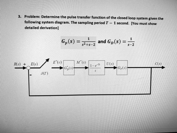 SOLVED: 3.ProblemDetermine the pulse transfer function of the closed loop system given the ...