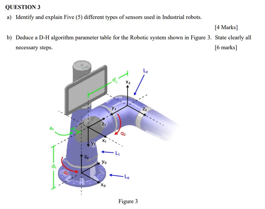 QUESTION 3 a) Identify and explain Five (5) different types of sensors ...