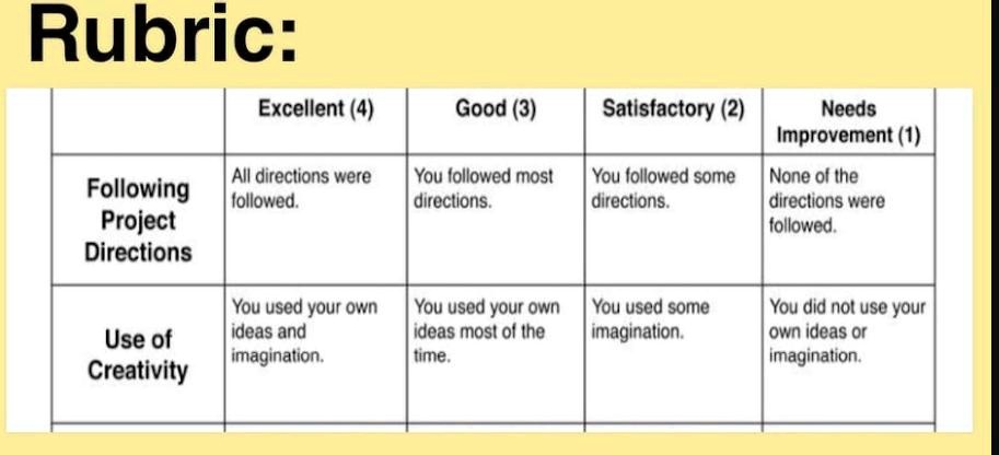 Rubric: Following Project Directions Use of Creativity Excellent (4 ...