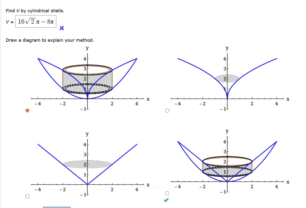 SOLVED: Find V by cylindrical shells V = 16V 2 I - 8t Draw diagram to ...