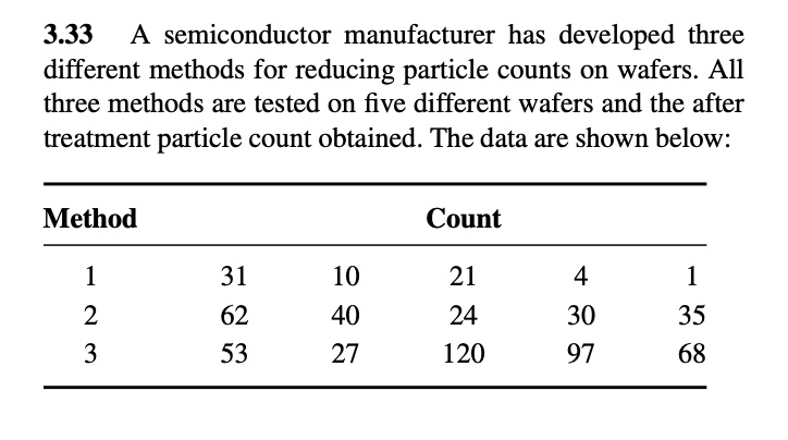 SOLVED: 3.33 A semiconductor manufacturer has developed three different ...