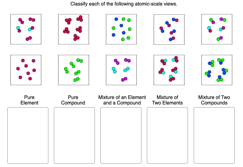 Solved Classify Each Of The Following Atomic Scale Views Pure Element Pure Mixture Of An