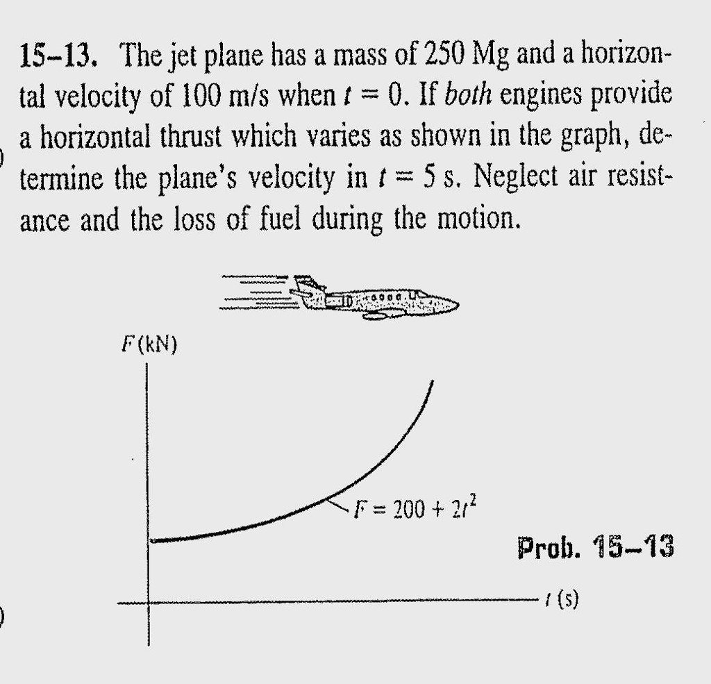 15-13. The jet plane has a mass of 250 Mg and a horizontal velocity of ...