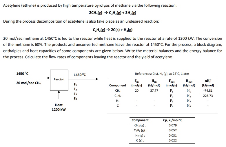 SOLVED: Acetylene (ethyne) is produced by high-temperature pyrolysis of ...