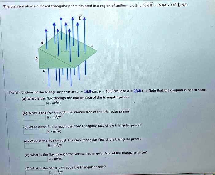 the diagram shows closed triangular prism situated in region of uniform ...