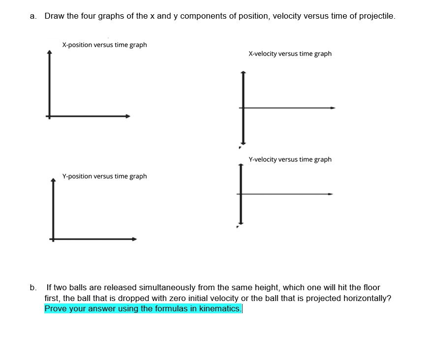 draw the four graphs of the x and y components of position velocity ...