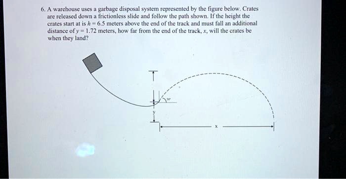 SOLVED:warehouse We garbage disposal system represented by the figure ...