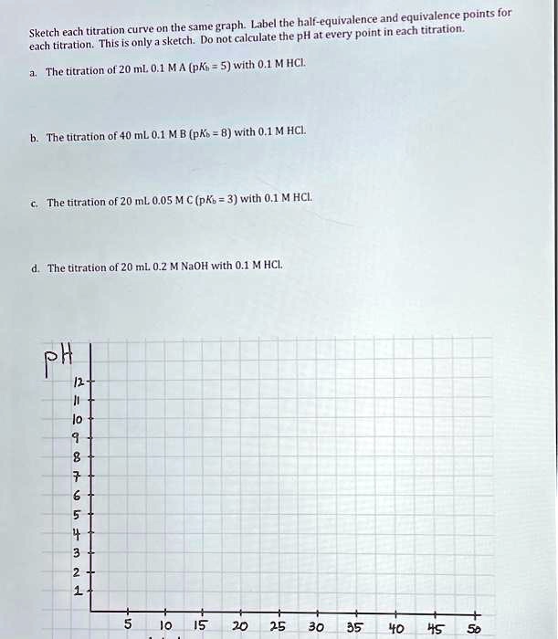 SOLVED: Please help, thank you. Sketch each titration curve on the same graph. Label the half ...
