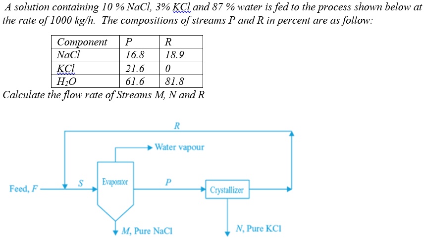 SOLVED: A solution containing 10% NaCl, 3% KCl, and 87% water is fed to the process shown below ...