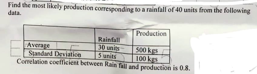 Find the most likely production corresponding to a rainfall of 40 units from the following data ...