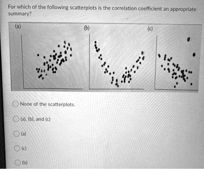 SOLVED: For which of the following scatterplots is the correlation ...
