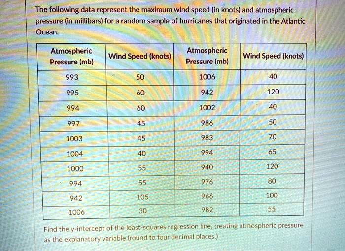 SOLVED The Following Data Represent The Maximum Wind Speed in Knots