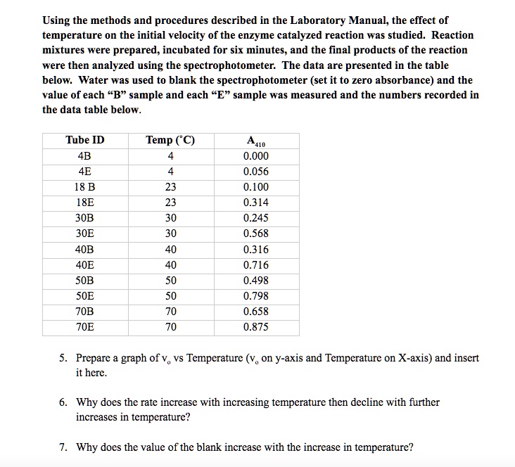 SOLVED: Using the methods and procedures described in the Laboratory ...