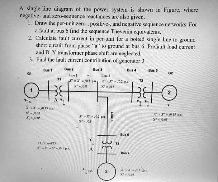 SOLVED: A single-line diagram of the power system is shown in Figure, where negative and zero ...