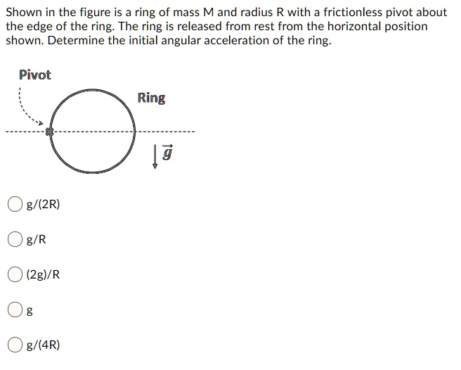 SOLVED: Shown in the figure is a ring of mass M and radius R with a ...