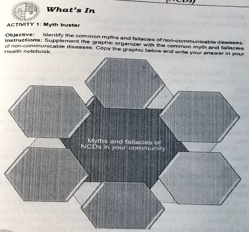 (NCDs) What's InACTIVITY 1: Myth Buster Objective: Identify the common myths and fallacies of ...