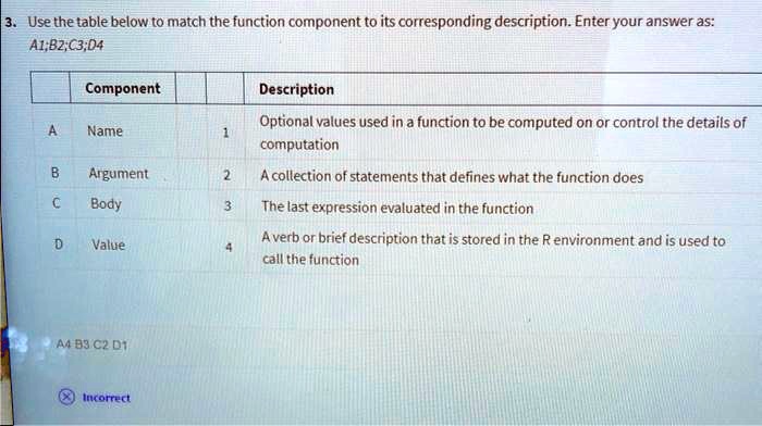 SOLVED: Use the table below to match the function component to its ...