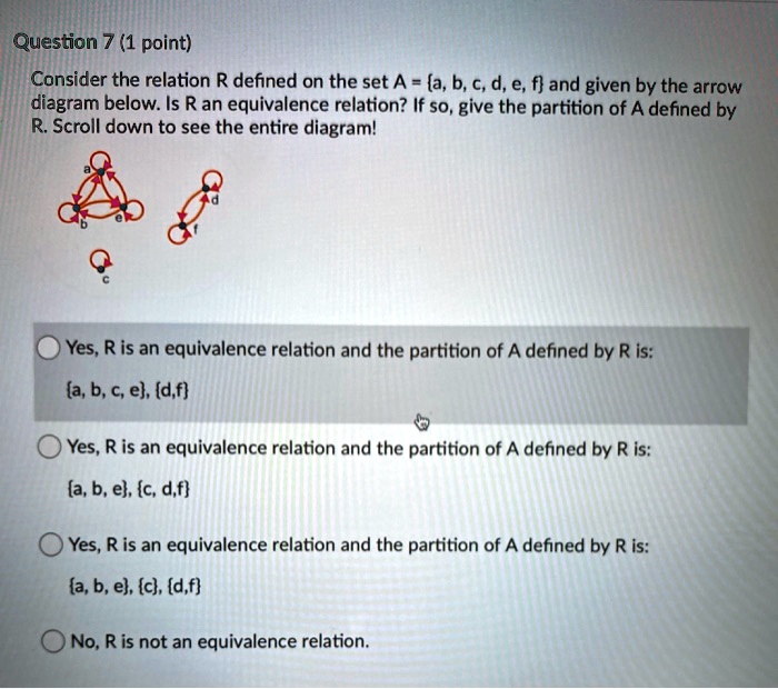 SOLVED: Question (1 point) Consider the relation R defined on the set A = (a, b, €, d, e, f and ...