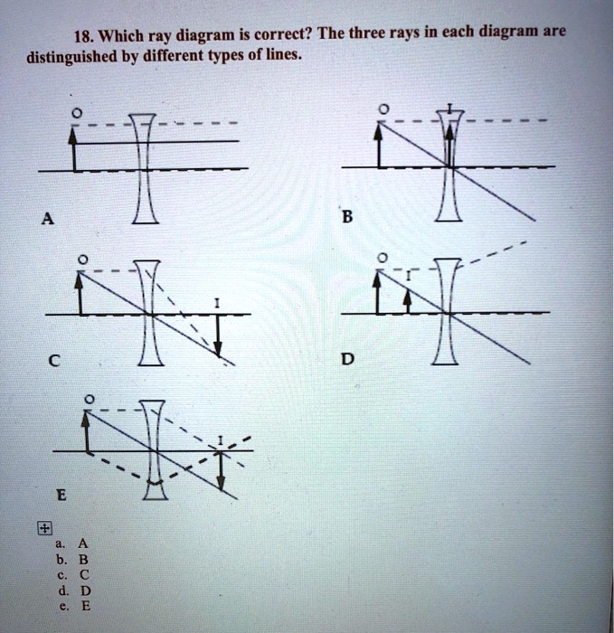 18 which ray diagram is correct the three rays in each diagram are ...