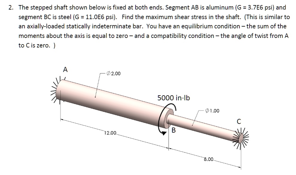 VIDEO solution: The stepped shaft shown below is fixed at both ends ...