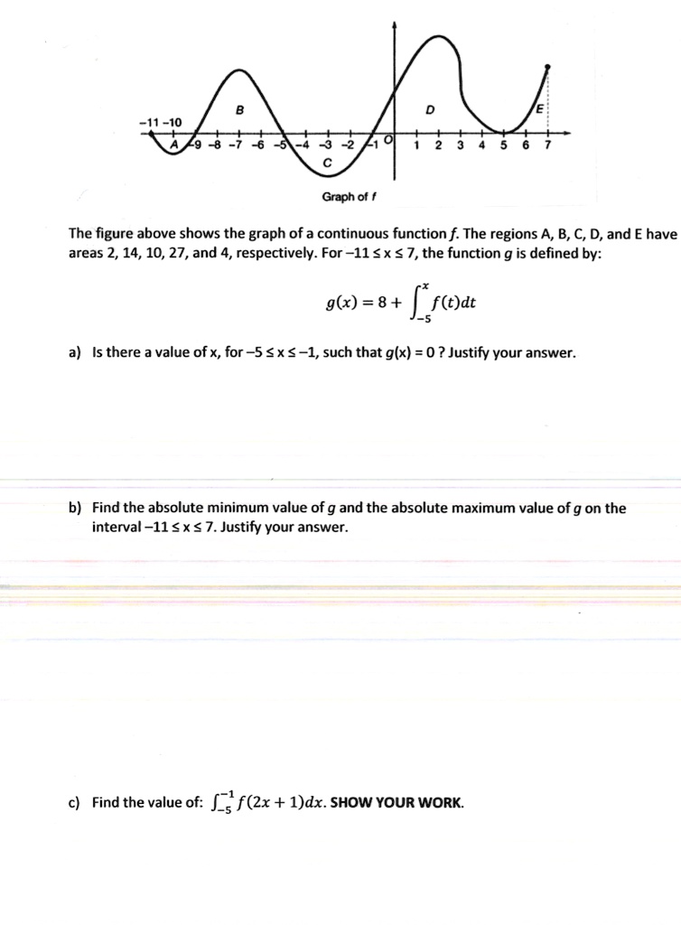 10 graph of the figure above shows the graph of a continuous function f ...