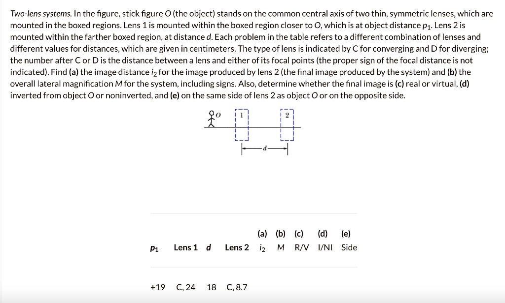 Two-lens systems. In the figure, stick figure 0 (the object) stands on ...