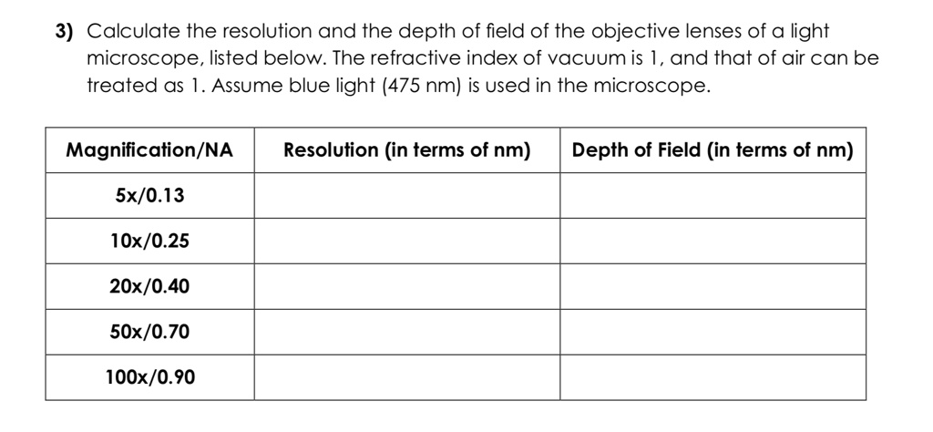 SOLVED: How do you find the depth of field? Calculate the resolution and the depth of field of ...