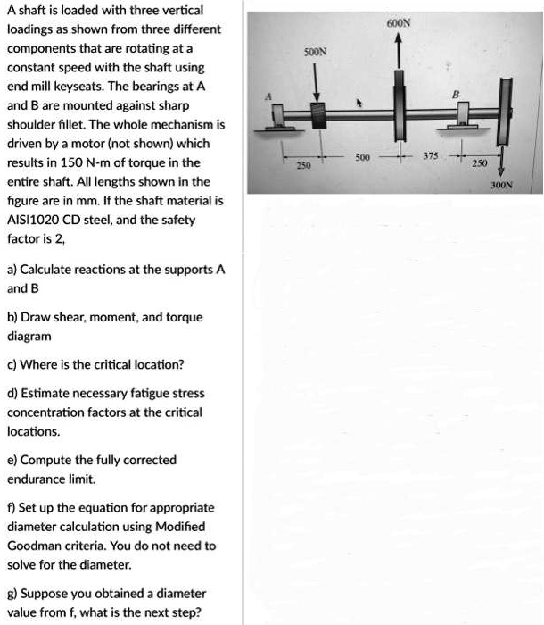 A shaft is loaded with three vertical loadings as shown from three ...