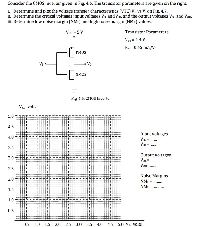 SOLVED: Consider the CMOS inverter given in Fig. 4.6. The transistor parameters are given on the ...
