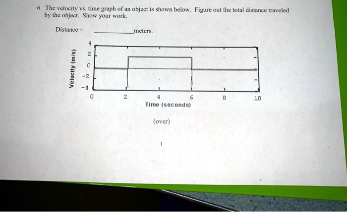 6. The velocity vs. time graph of an object is shown below. Figure out the total distance ...