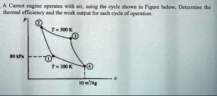 A Carnot engine operates with air, using the cycle shown in Figure ...