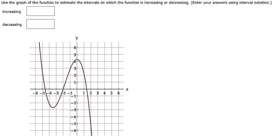 Use The Graph Of The Function To Estimate The Intervals On Which The