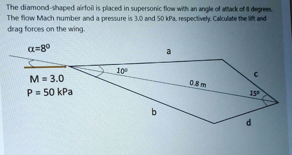 SOLVED: Text: Compressible Aerodynamics Problem. The diamond-shaped ...