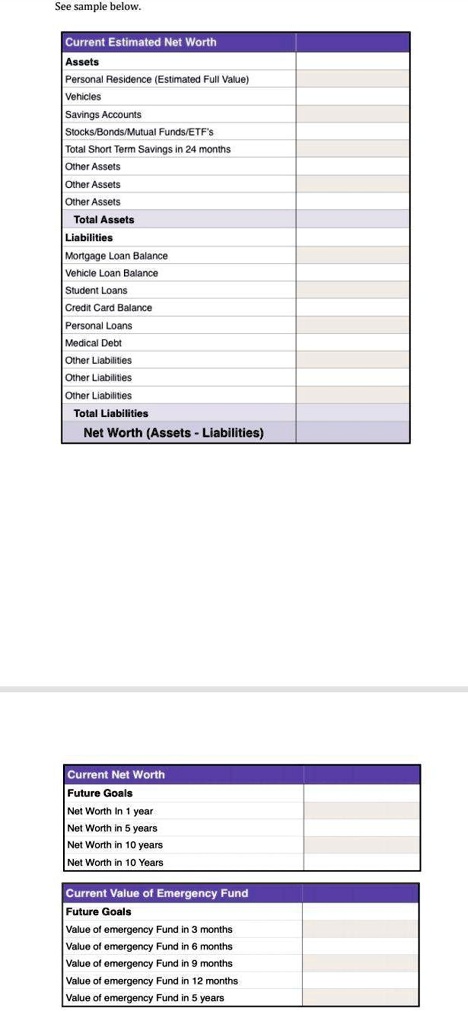 See sample below. Current Estimated Net Worth Assets Personal Residence ...