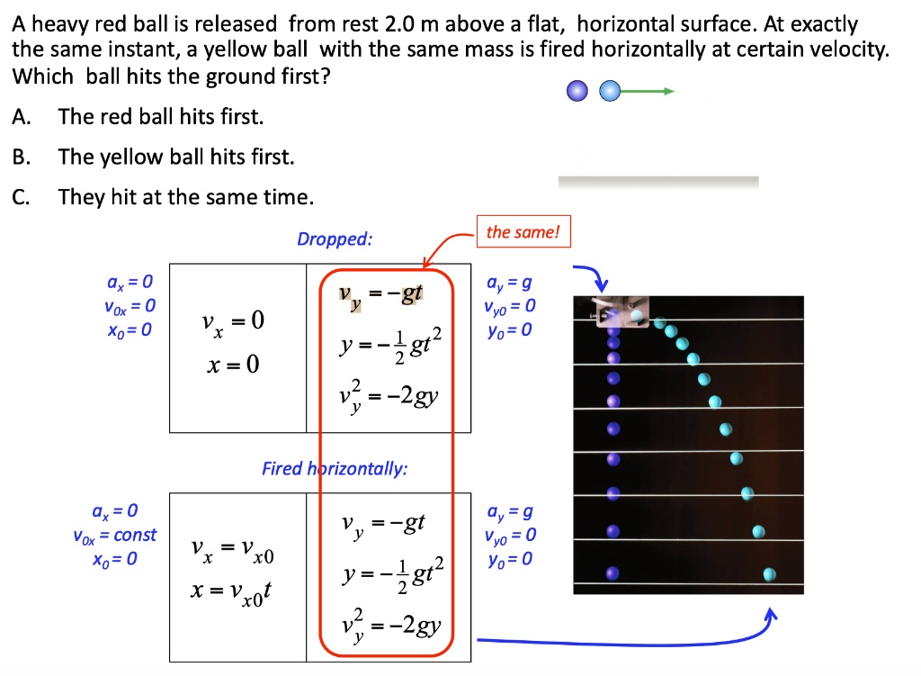 A heavy red ball is released from rest 2.0 m above a flat, horizontal ...