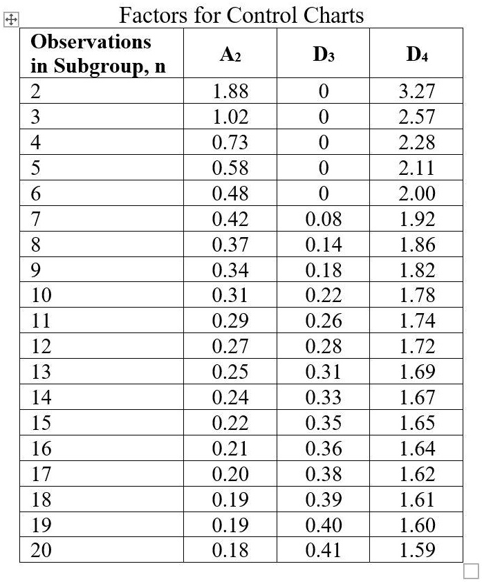 SOLVED: The following table provides data for 8 samples where a ...