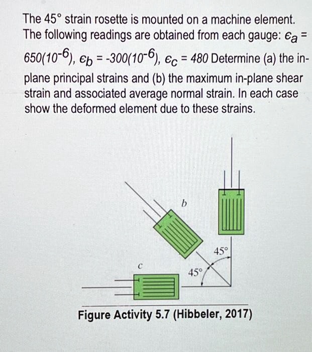 The 45° strain rosette is mounted on a machine element. The following ...