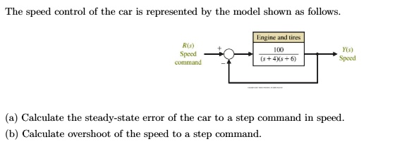 SOLVED: The speed control of the car is represented by the model shown ...