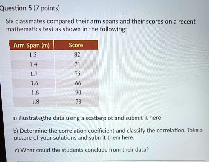 SOLVED: Question 5 (7 points) Six classmates compared their arm spans ...
