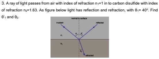 SOLVED: A ray of light passes from air with an index of refraction n1 = 1 to carbon disulfide ...