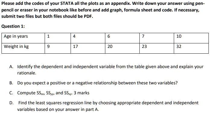please add the codes of your stata all the plots as an appendix write ...