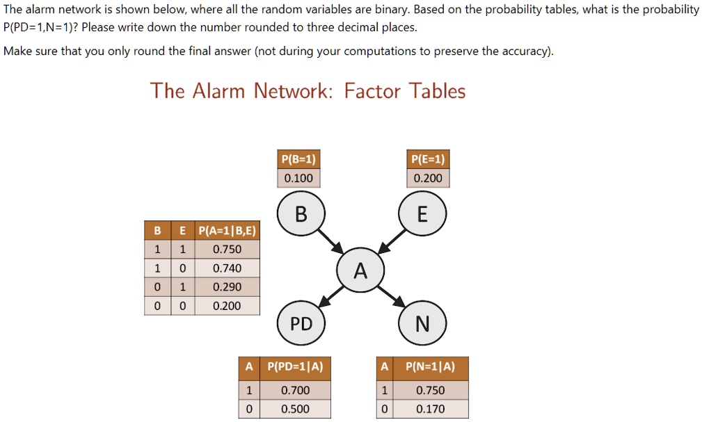 The alarm network is shown below, where all the random variables are ...