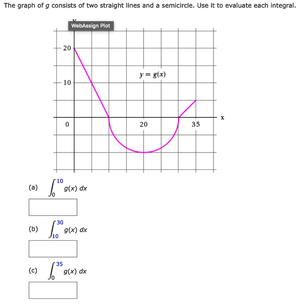 the graph of g consists of two straight lines and a semicircle use it to evaluate each integral ...