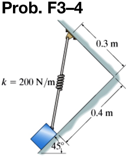 Draw and label a complete free-body diagram of the block shown in ...