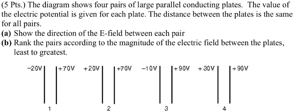 SOLVED: The diagram shows four pairs of large parallel conducting ...