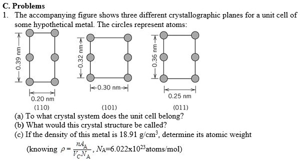 SOLVED: HOMEWORK 1 C. Problems 1. The accompanying figure shows three different crystallographic ...