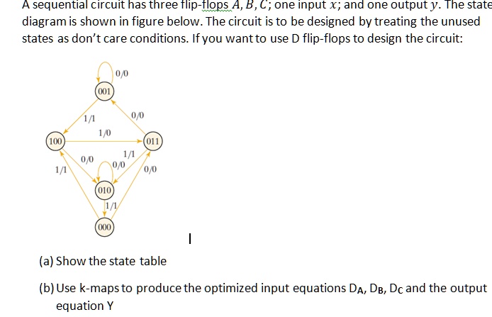 SOLVED: A sequential circuit has three flip-flops: A, B, and C; one input x; and one output y ...