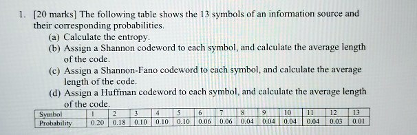 VIDEO solution: The following table shows the symbols of an information source and their ...