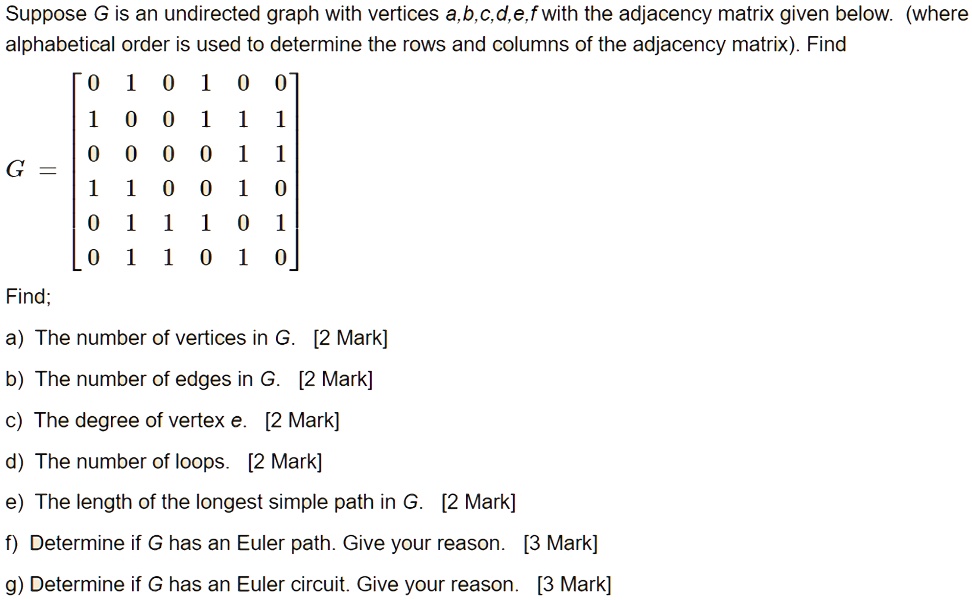 SOLVED: Suppose G is an undirected graph with vertices a, b, c, d, e, f with the adjacency ...