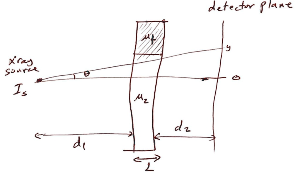 SOLVED: A slab consists of two different materials with different ...